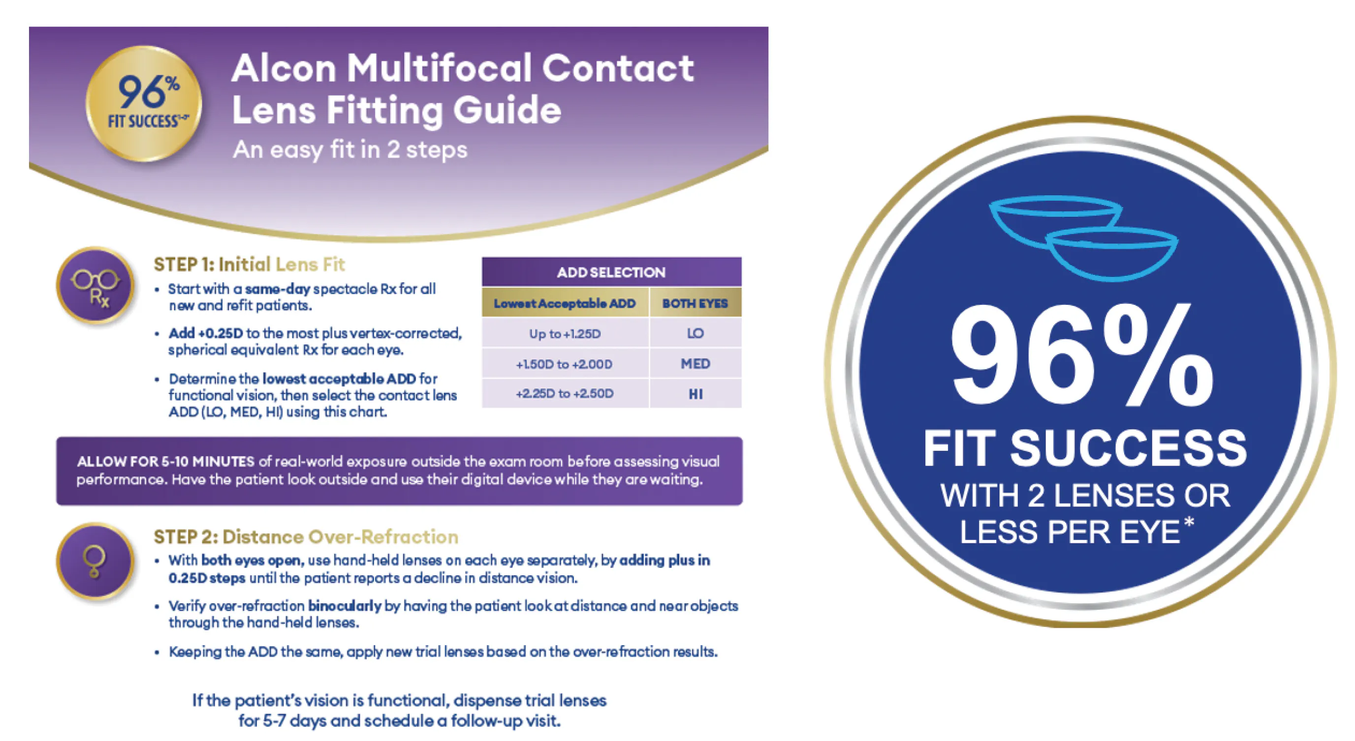 A Perfect Fit for Practice Building - Modern Optometry
