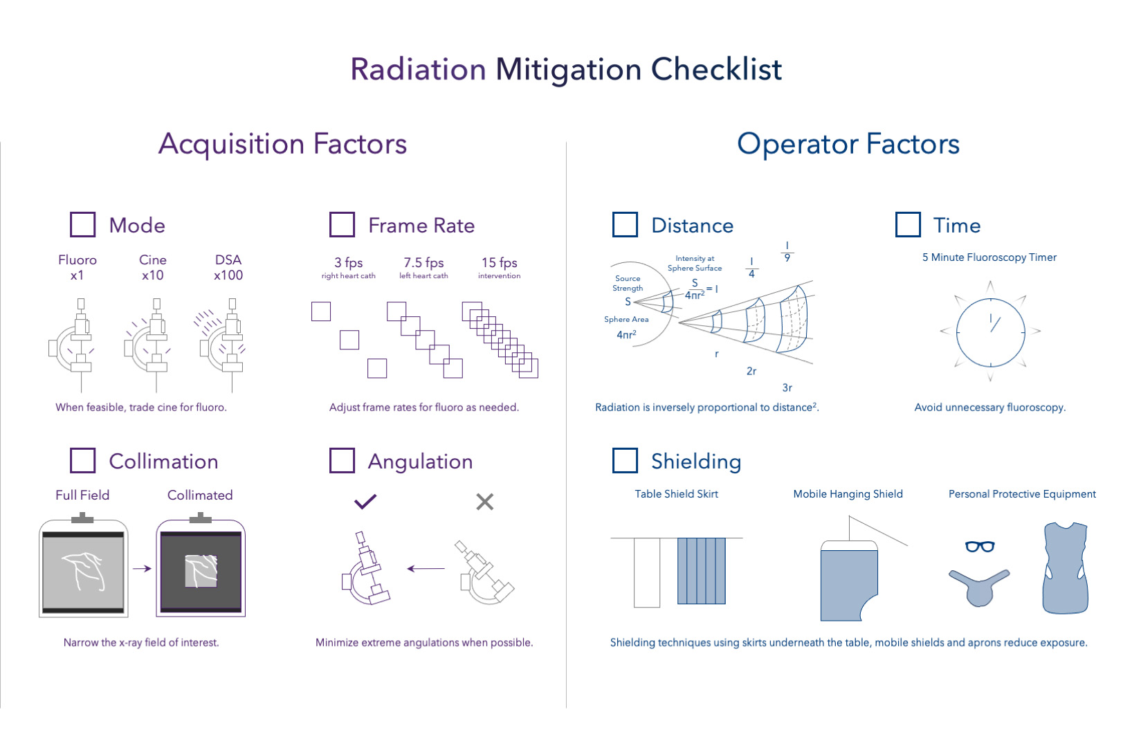 Radiation Safety in the Contemporary Cardiac Catheterization Laboratory ...
