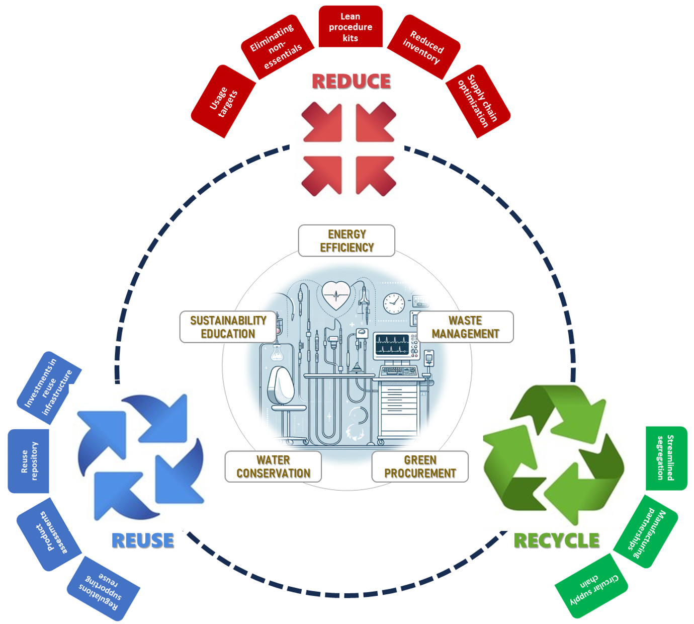 Sustainability in the Cath Lab: The Next 5 Years - Cardiac ...