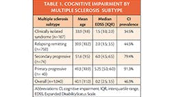 Cognitive Dysfunction in Multiple Sclerosis - The Neurology Hub