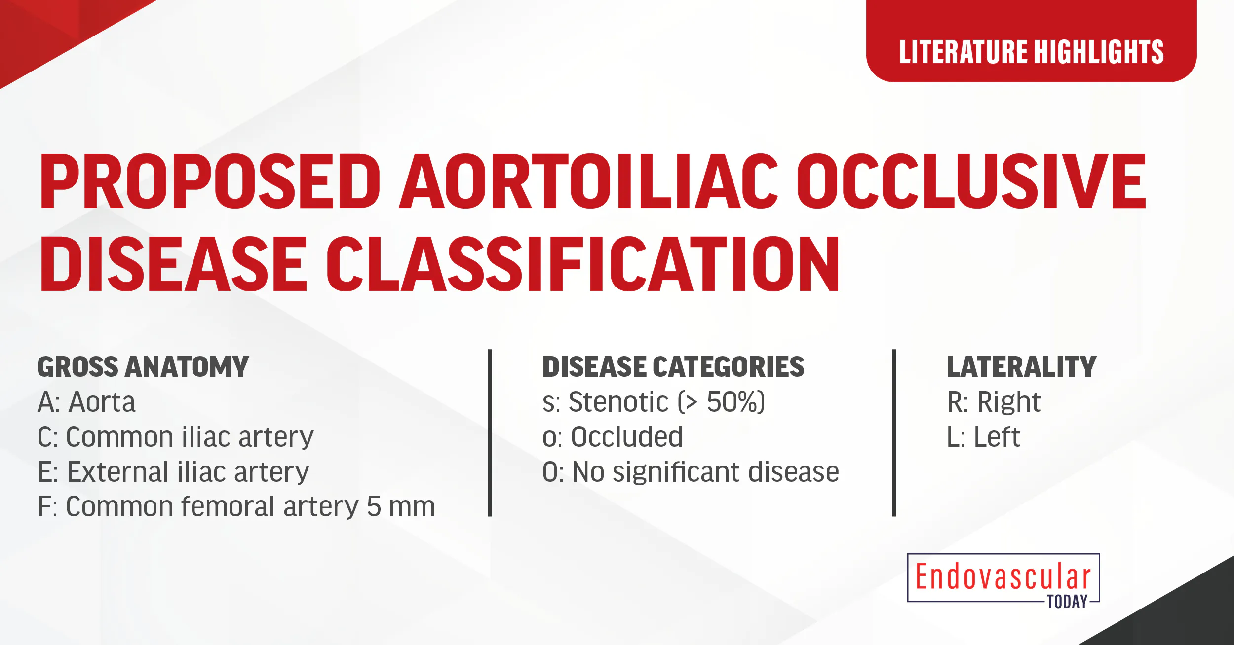 Novel Classification System Proposed for Aortoiliac Occlusive Disease ...