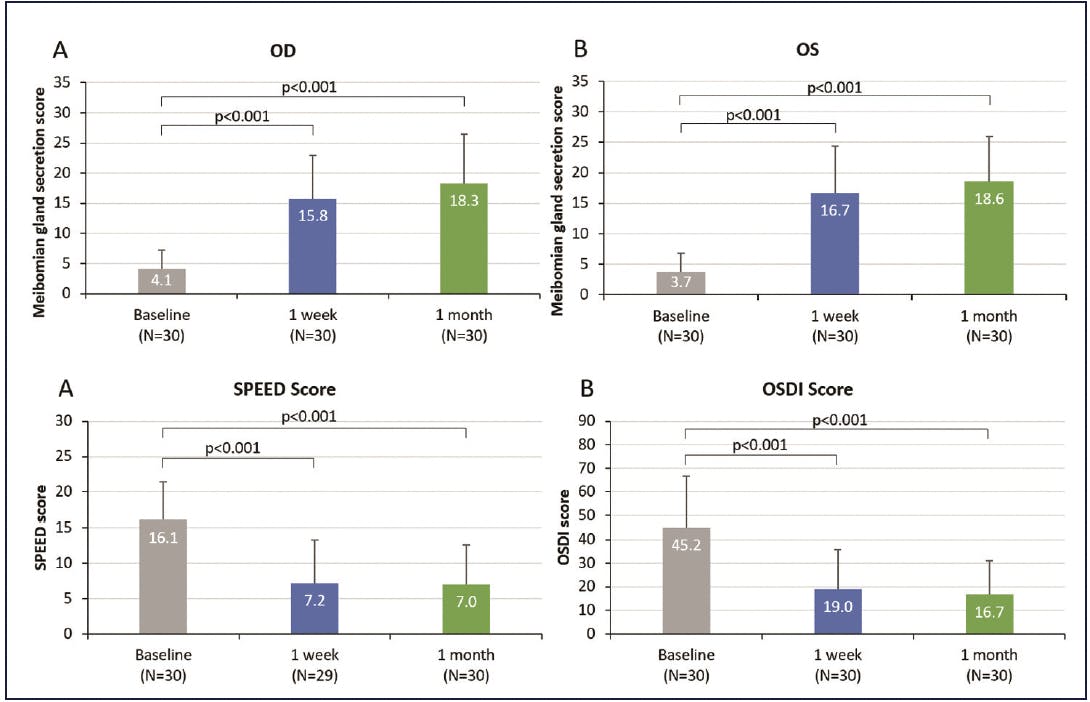 Perspectives On Prevalence, Gaps, And Management Of MGD - Modern Optometry