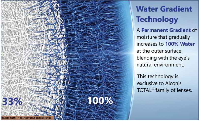 Normalizing Comfort in Contact Lens Wear - Modern Optometry