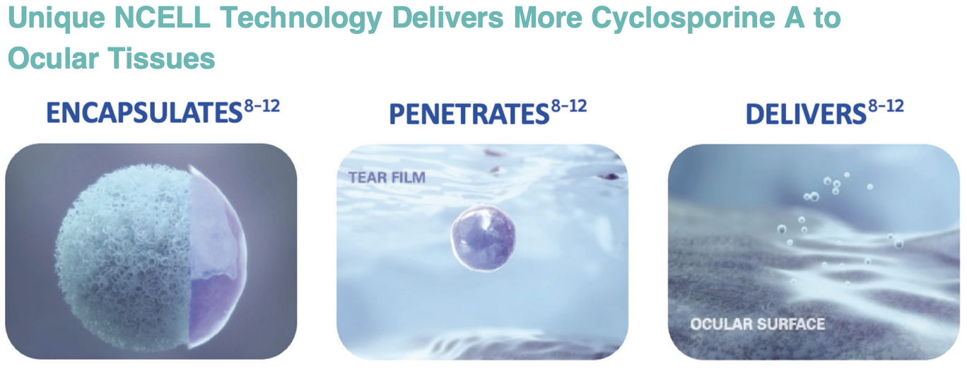 CEQUA: Cyclosporine Reimagined - Modern Optometry