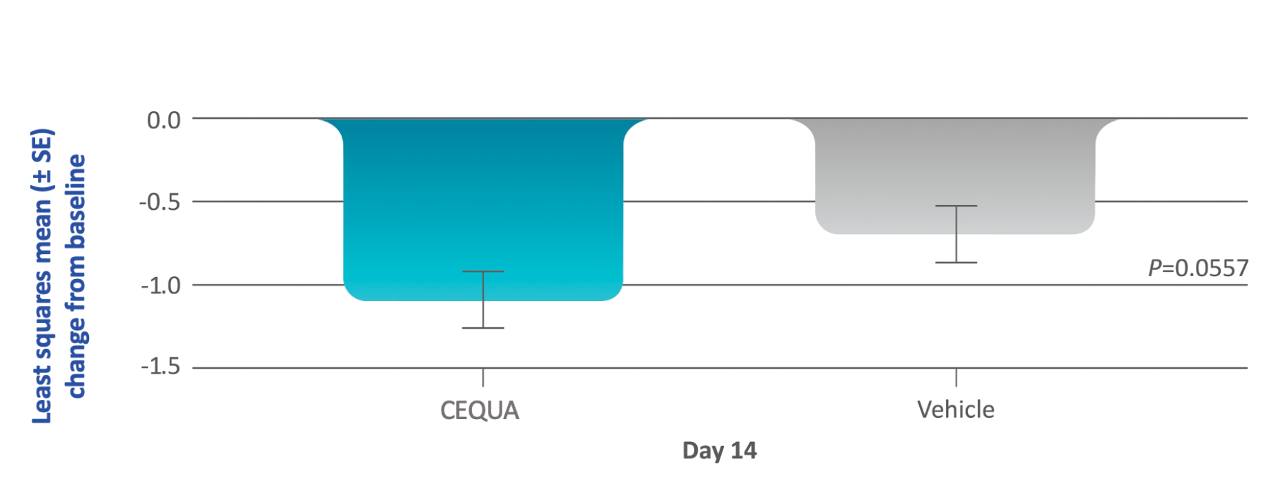 CEQUA: Cyclosporine Reimagined - Modern Optometry