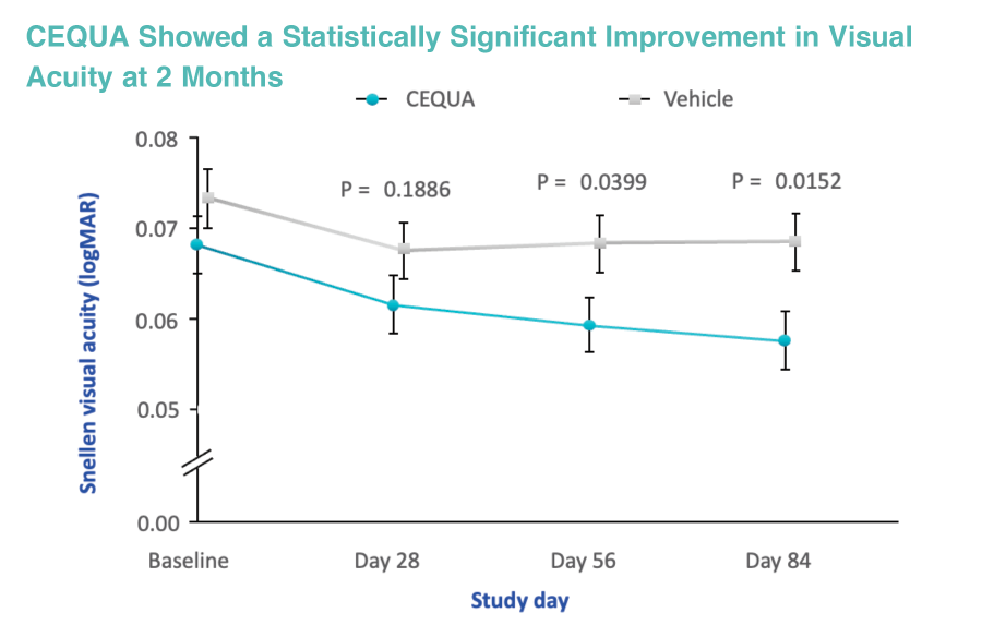 CEQUA: Cyclosporine Reimagined - Modern Optometry