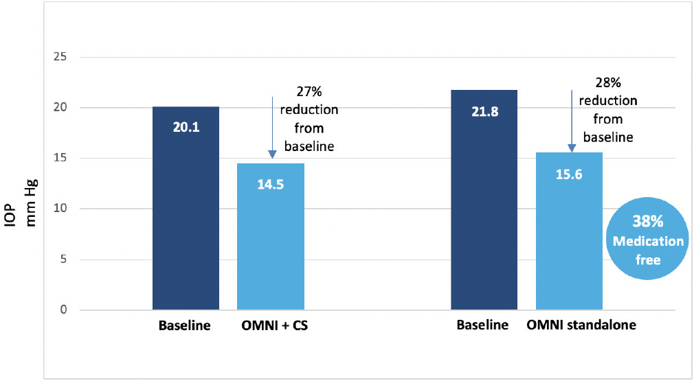 The Advent of Standalone MIGS and Opportunities for Patient Engagement ...