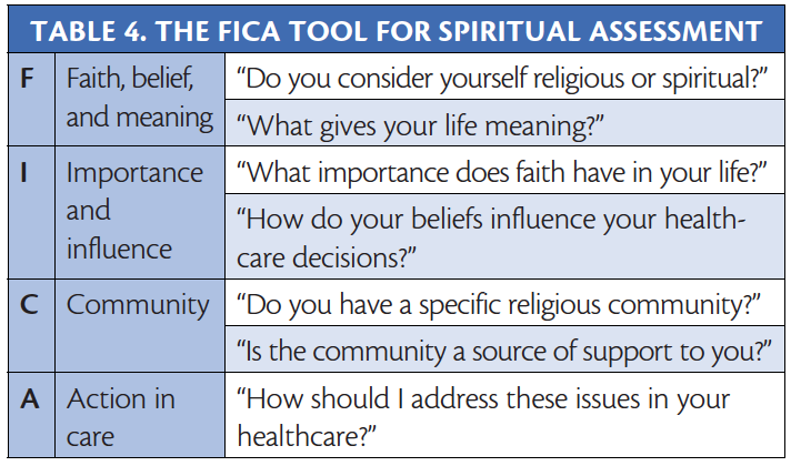 Palliative Neurology - Practical Neurology