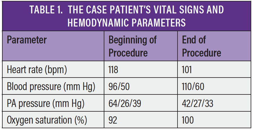 Reversing the Death Spiral: FlowTriever Thrombectomy for High-Risk PE ...