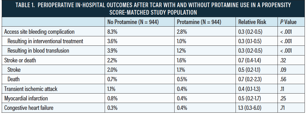 Data Update From the VQI Registry - Endovascular Today