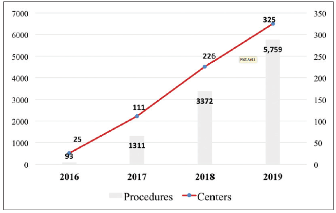Data Update From the VQI Registry - Endovascular Today