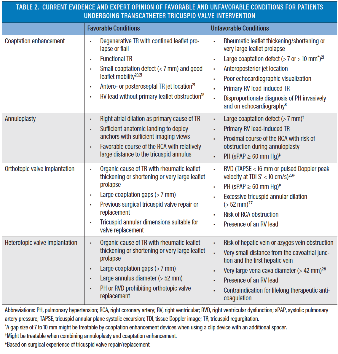 Patient Selection and Periprocedural Imaging for Transcatheter ...