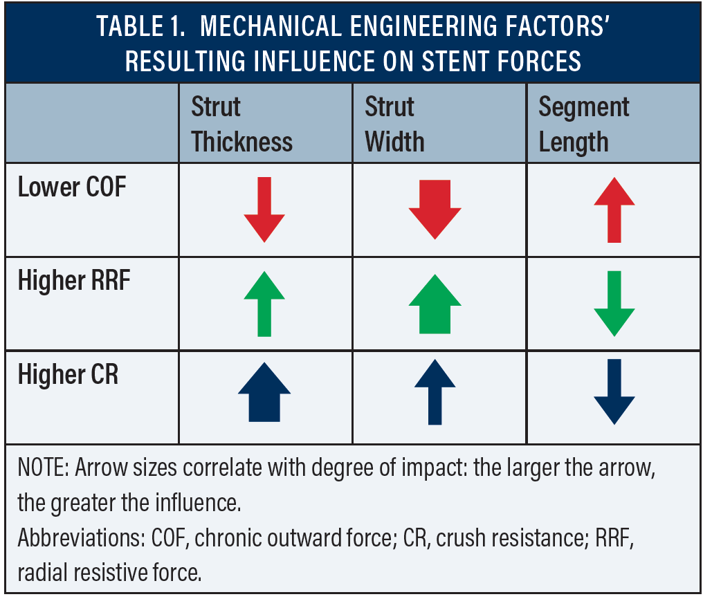 What Defines the Ideal Self-Expanding Stent for Lower Limb ...