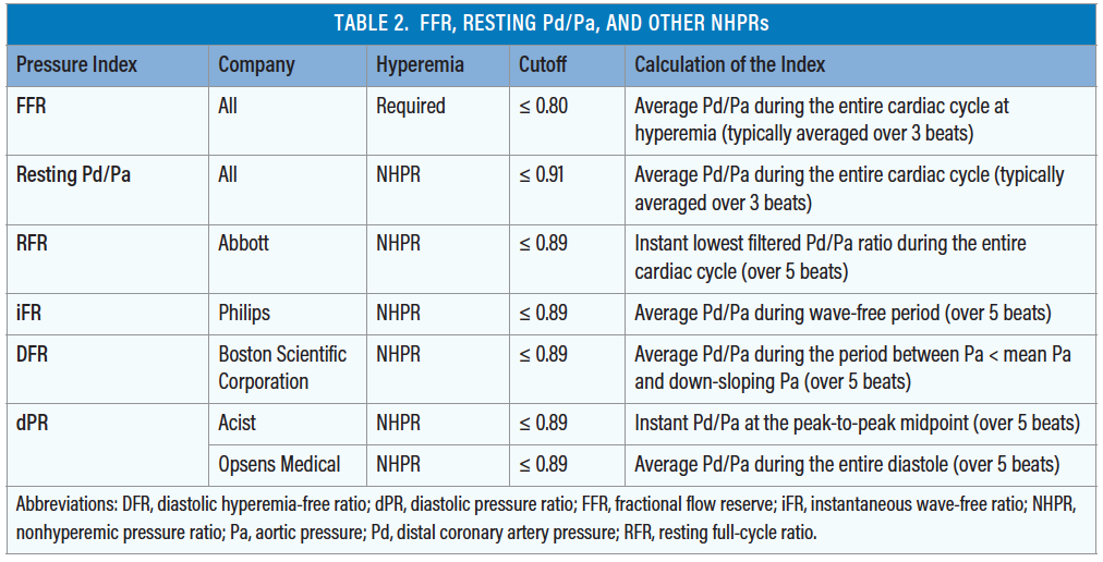 FFR, iFR, and Other Resting Indices: Pressure-Wire Based Assessment of Ischemia - Cardiac ...