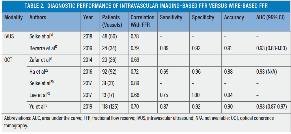 Angiography- and Intravascular Imaging–Based FFR - Cardiac ...