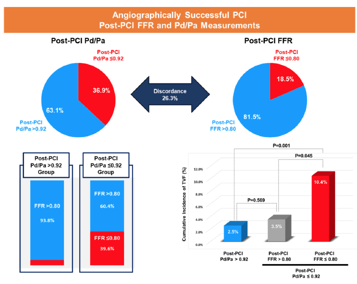 Physiologic Optimization of Revascularization - Cardiac Interventions Today