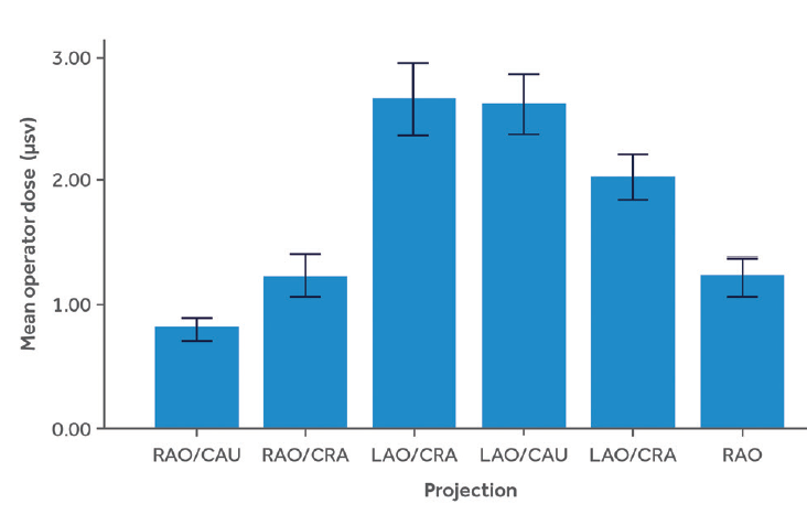 Cusp Overlap Technique In Tavr Cardiac Interventions Today