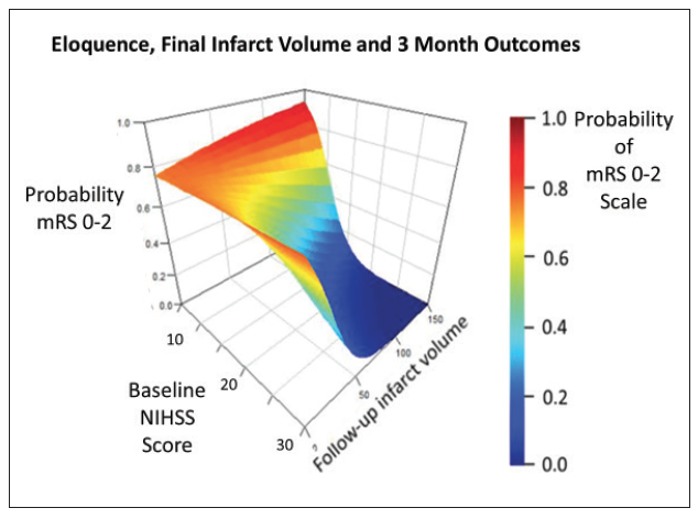 Baseline Stroke Core and Time From Onset Metrics: How the Landscape Is ...