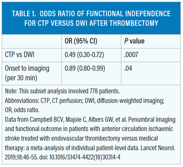 Baseline Stroke Core and Time From Onset Metrics: How the Landscape Is ...