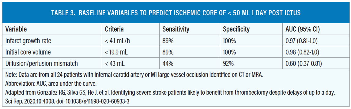 Baseline Stroke Core and Time From Onset Metrics: How the Landscape Is ...