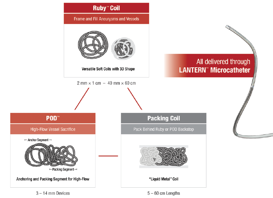 Ruby®, POD®, and Packing Coil: Immediate and Long-Term Mechanical ...