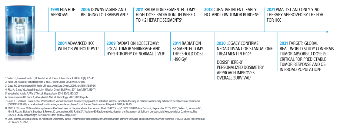 Making Critical Radioembolization Therapy Available for More Patients ...