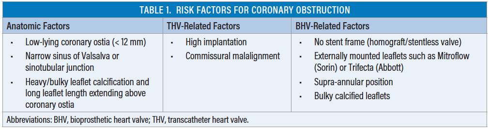 TAVR Pitfalls: Addressing Coronary Obstruction Risk - Cardiac ...