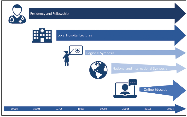 The Changing Landscape of Medical Education: Making Online Learning ...