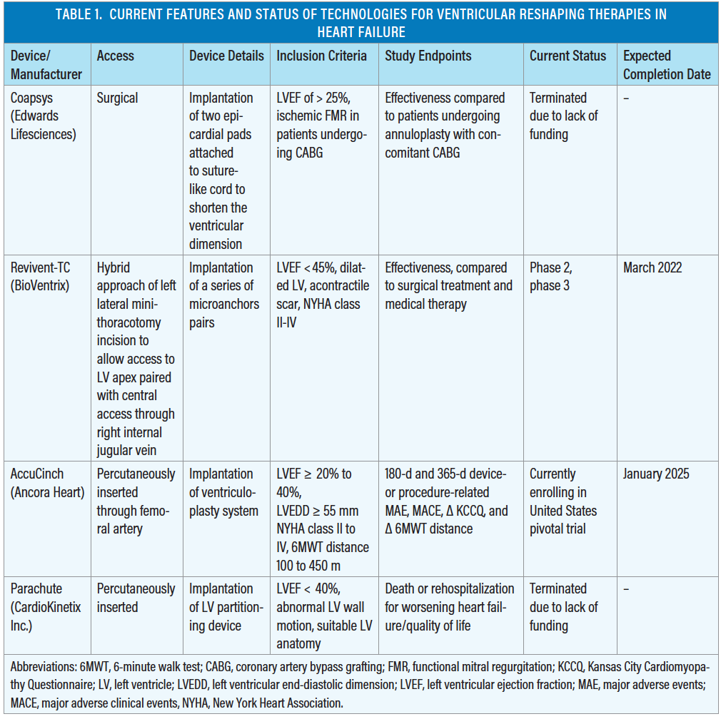 Ventricular Reshaping Strategies in Heart Failure - Cardiac ...