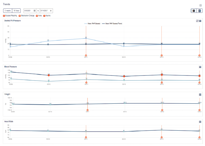 Remote PA Pressure Monitoring and Proactive Management of a Heart ...