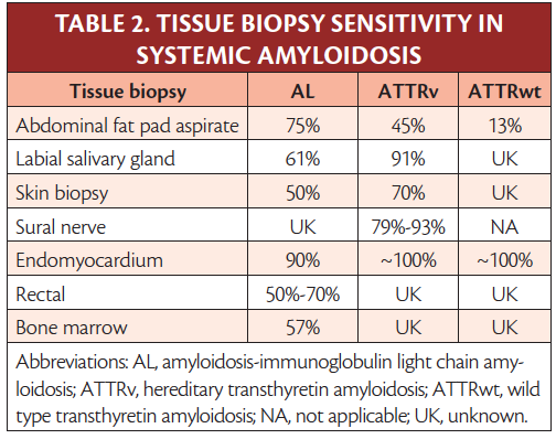 Neuromuscular Amyloidosis - Practical Neurology