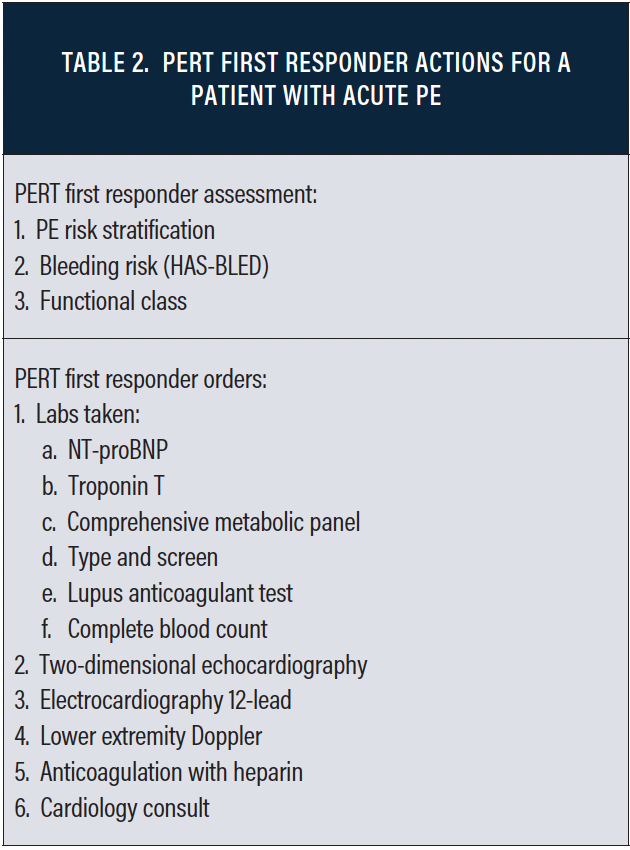PERT Development and Implementation to Standardize Patient Pathway for ...
