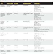 Get Prepped For Multifocal Success Modern Optometry