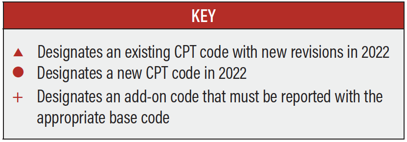 Coding Updates for 2022 - Endovascular Today