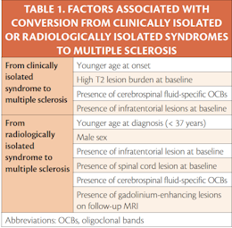 Prognostic Factors In Multiple Sclerosis Practical Neurology