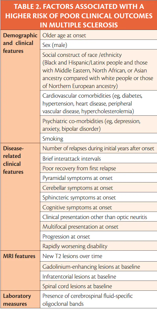 Multiple Sclerosis Ms Symptoms And Signs Checklist Gsc Early Signs Of