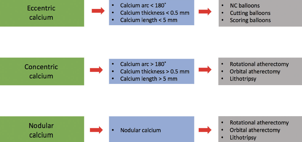 Calcium Modification: It’s All In the Preparation - Cardiac ...