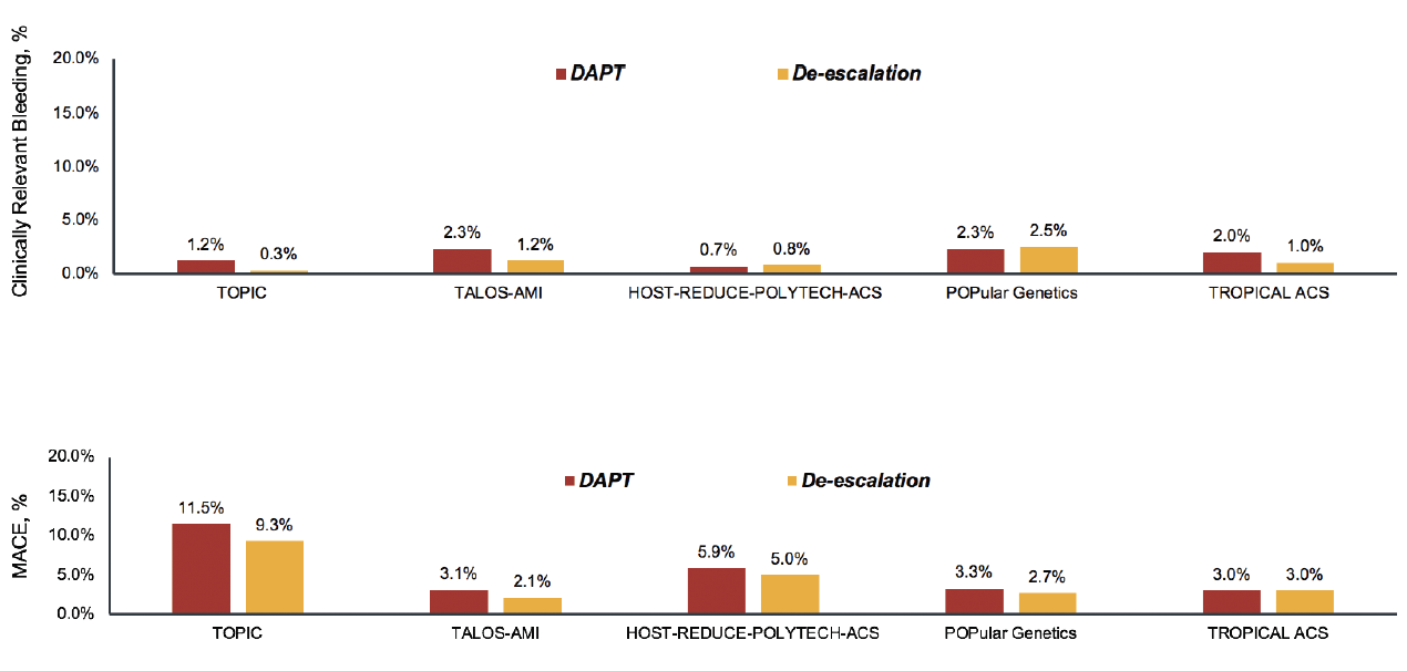 A Personalized Approach to Antiplatelet Therapy - Cardiac Interventions ...