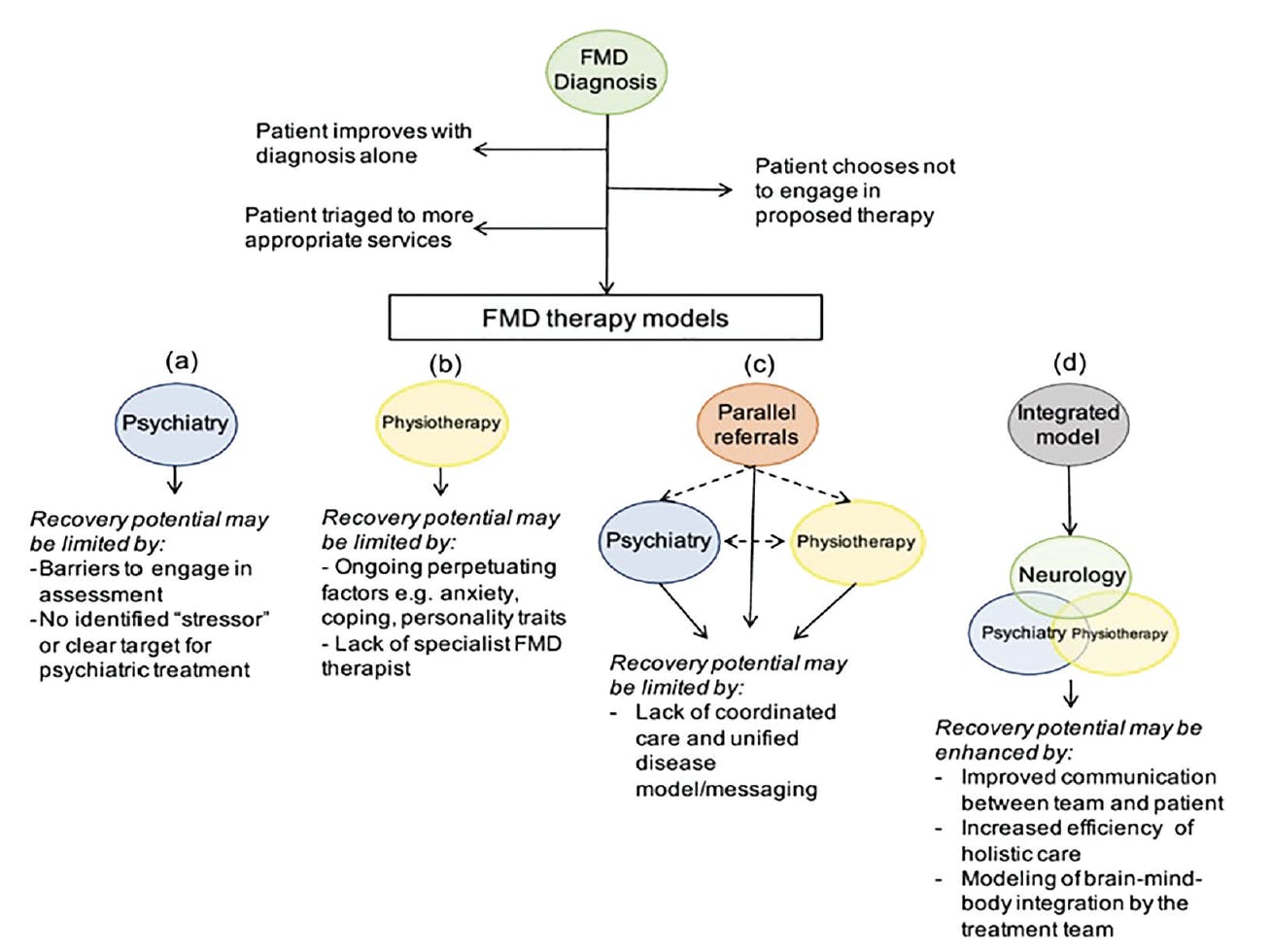 Neurologic Deficit Causes Symptoms Treatment Neurologic Understanding