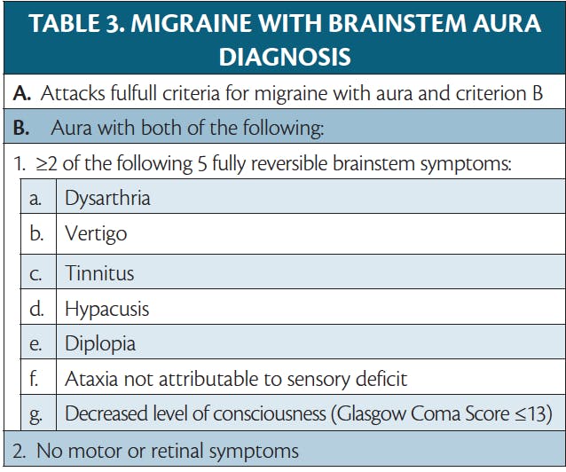 Brainstem Aura Related HealthJournals Migraine With Brainstem Aura