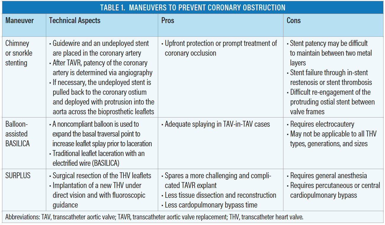 TAV-in-TAV - Cardiac Interventions Today