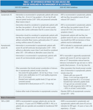 Divergent Guidelines For The Management Of Severe Aortic Stenosis Divergent Guidelines For The Management Of Severe Aortic Stenosis