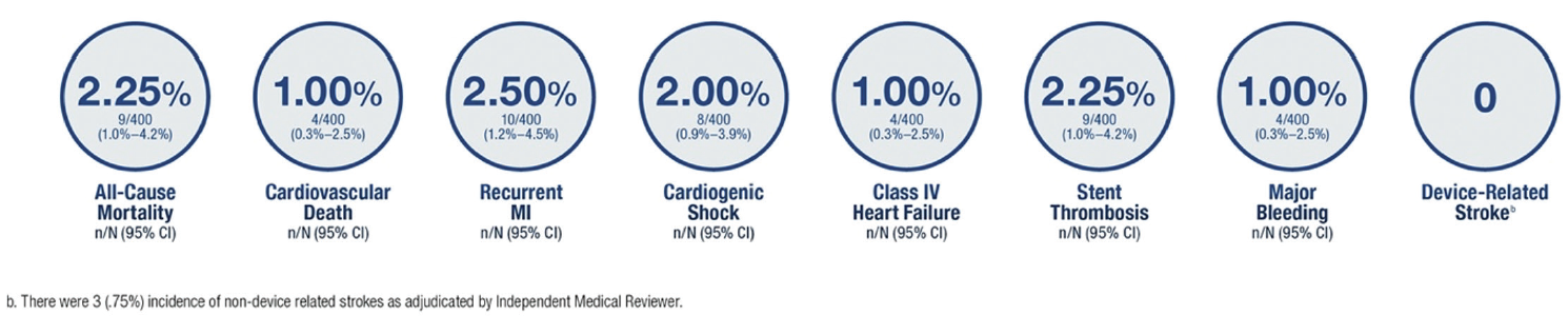 New Evidence Supports Continuous Power Aspiration With Indigo® System ...