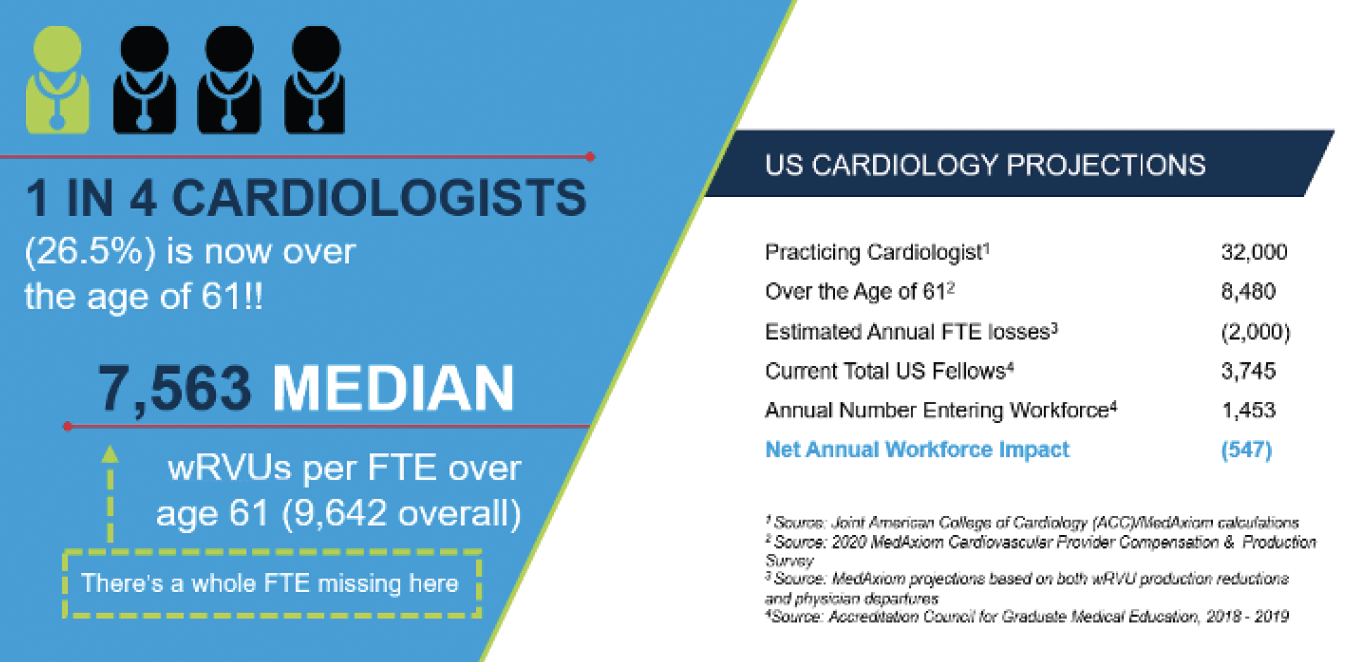 Pandemic Exacerbates Already-Challenging Cath Lab Staffing - Cardiac ...
