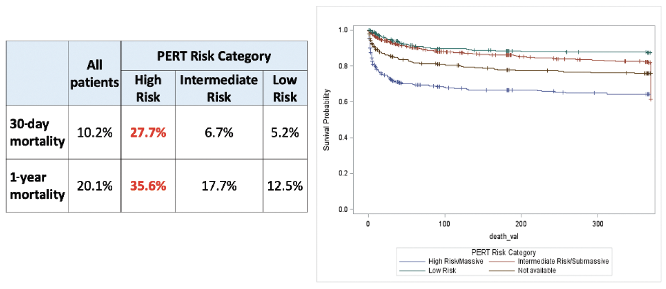 The PERT Consortium™ PE Registry and Research Committee: Updates and ...