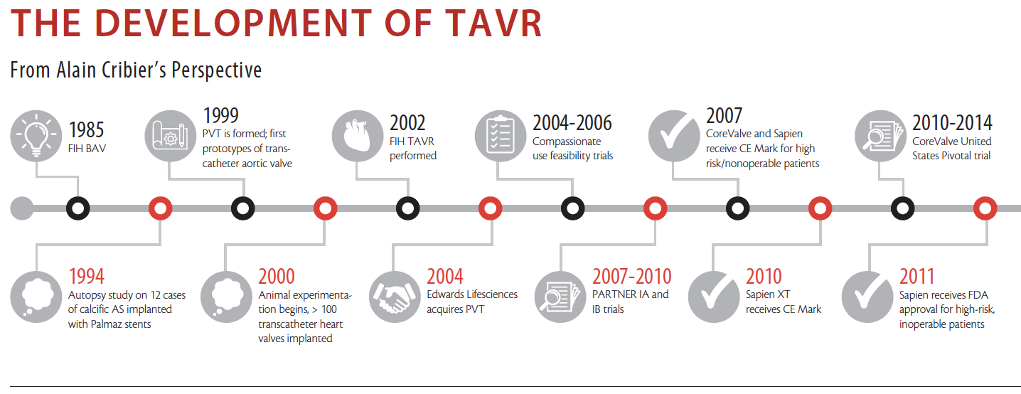 20 Years of TAVR: An Interview With Alain Cribier, MD, FACC, FESC ...