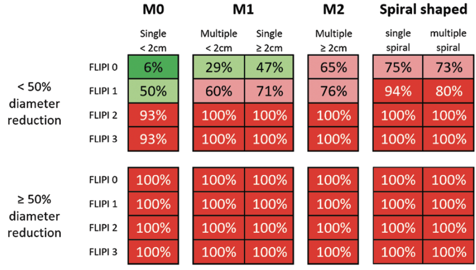 Post-PTA Dissection in the SFA: The DISFORM Classification ...