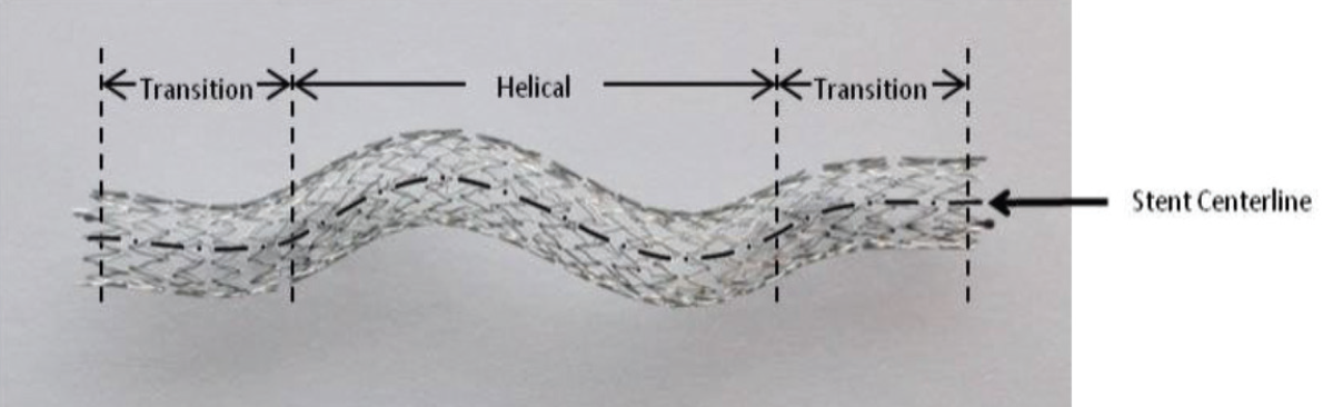 Understanding and Addressing the Dynamic Challenges of Treating the ...