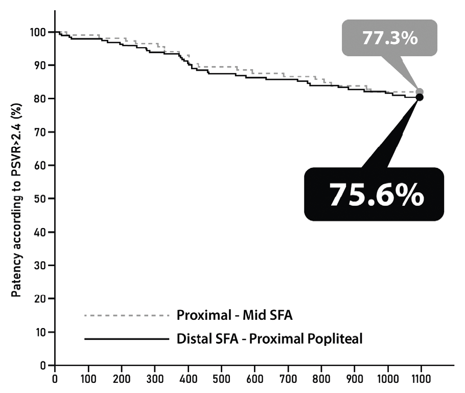 Understanding and Addressing the Dynamic Challenges of Treating the ...