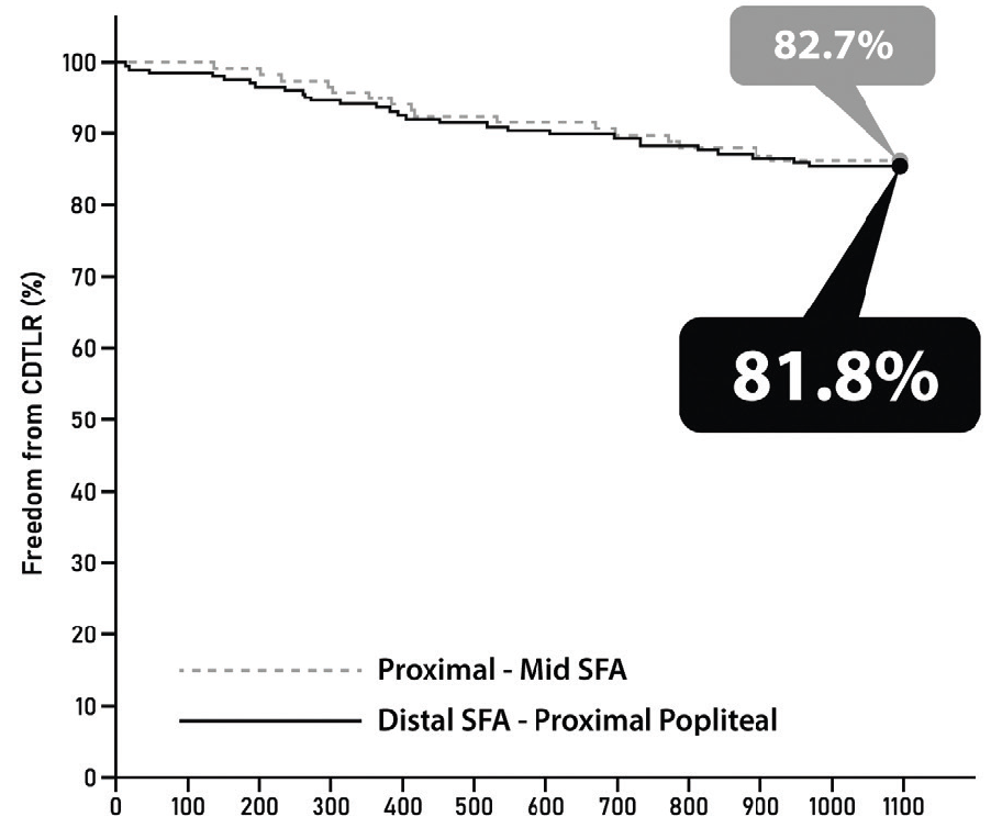 Understanding and Addressing the Dynamic Challenges of Treating the ...
